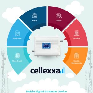 Mobile Phone Signal Booster for All Networks: JIO/3G/4G